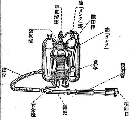 Ww1 Flamethrower Diagram